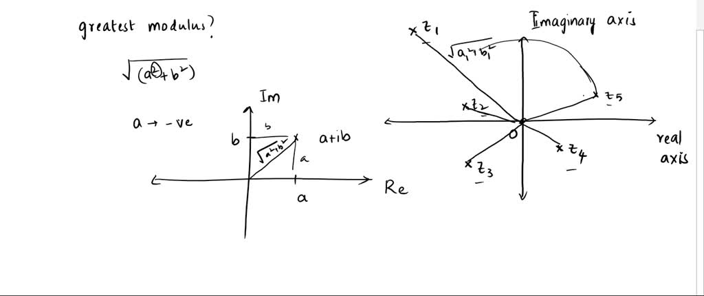 SOLVED: #9: In the complex plane, the horizontal axis is called the ...