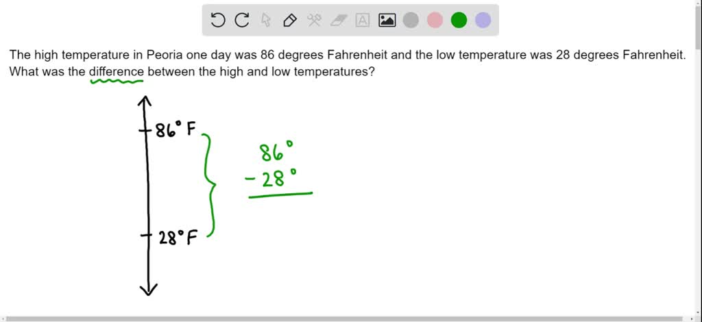 SOLVED: What's the difference between the high and low temperature in ...