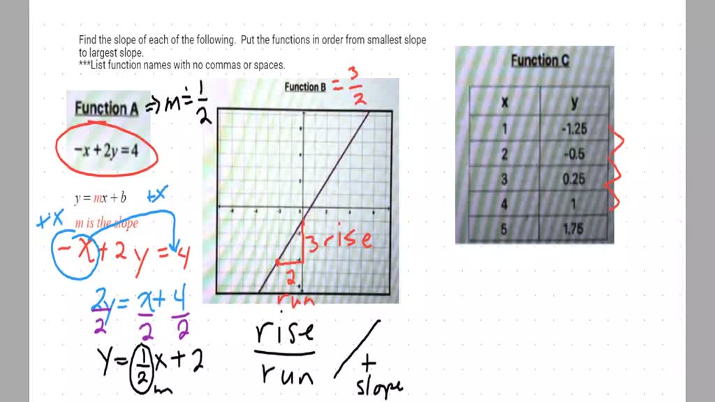 SOLVED: Put the following linear functions in order- from largest to ...