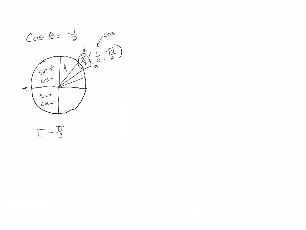 SOLVED: Use the unit circle to find all values of theta between 0 and 2pie for which the given ...