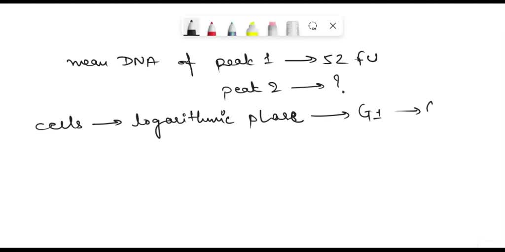 SOLVED: The graph below shows a histogram of DNA content (Fluorescence ...