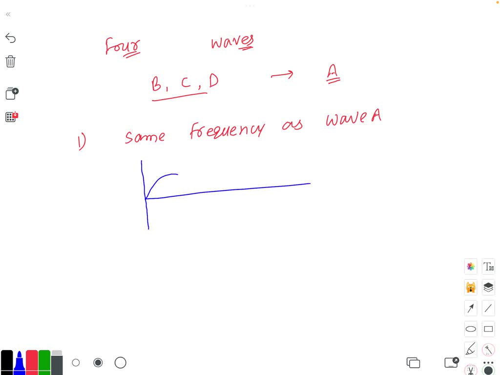 SOLVED: 'Study the four transverse waves shown. Compare the properties of waves B, C, D to that ...