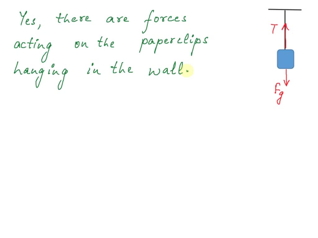 SOLVED: Are there forces acting on the paperclips hanging in the wall ...