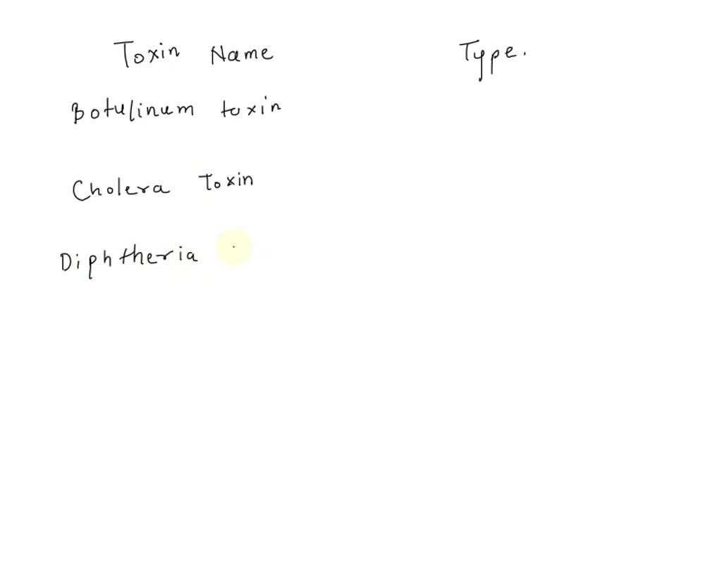 SOLVED: Select all the applicable threats that are highly relevant in ...