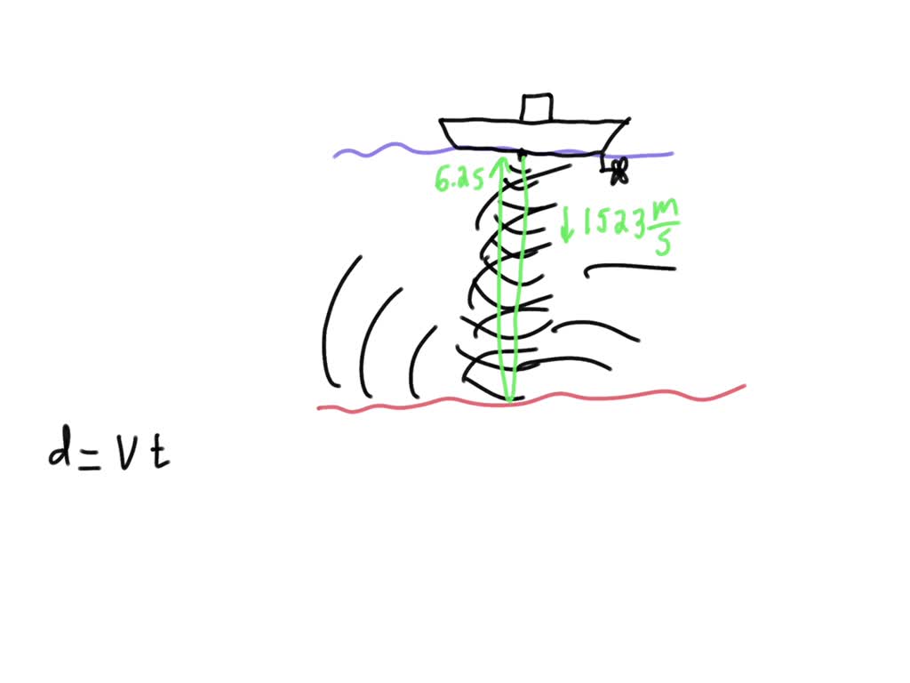 SOLVED: A depth sounding vessel surveys the ocean bottom with ...