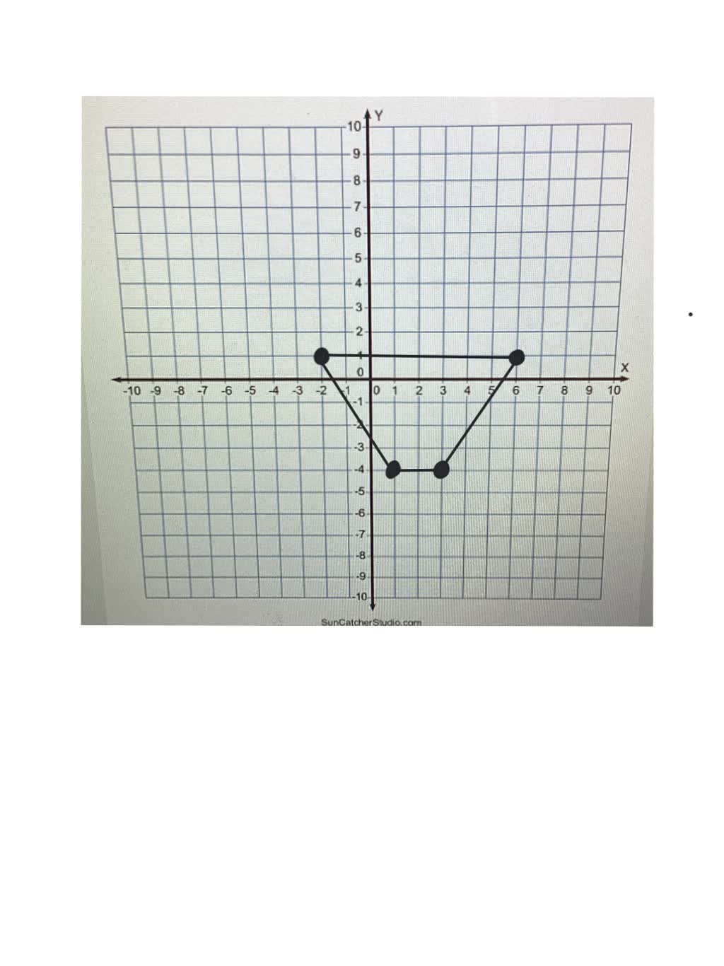 SOLVED: Draw the polygon whose vertices are (3,-4), (1,-4), (-2,1) and ...