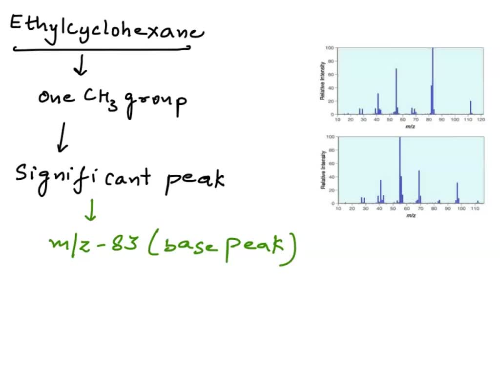 14 27 The Following Are Mass Spectra For The Constitutional Isomers