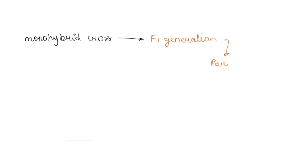SOLVED: •Apply Mendel’s laws to solve and interpret monohybrid and ...