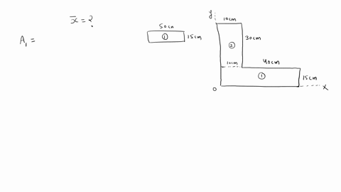 Problem 3 Consider the irregular cross-sectional shaded area...