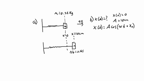 Equilibrium Position Spring Constant k Mass = 0.30 kg x=0 A...