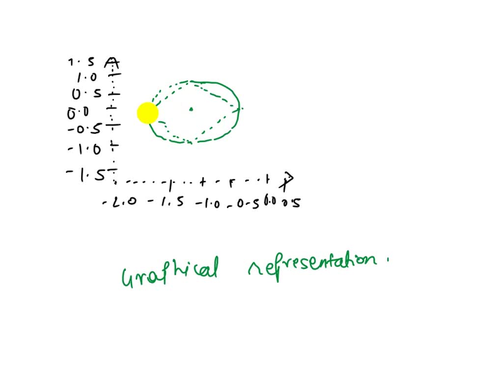SOLVED: Follow the guided instructions below to rotate the figure 90? counter-clockwise about ...