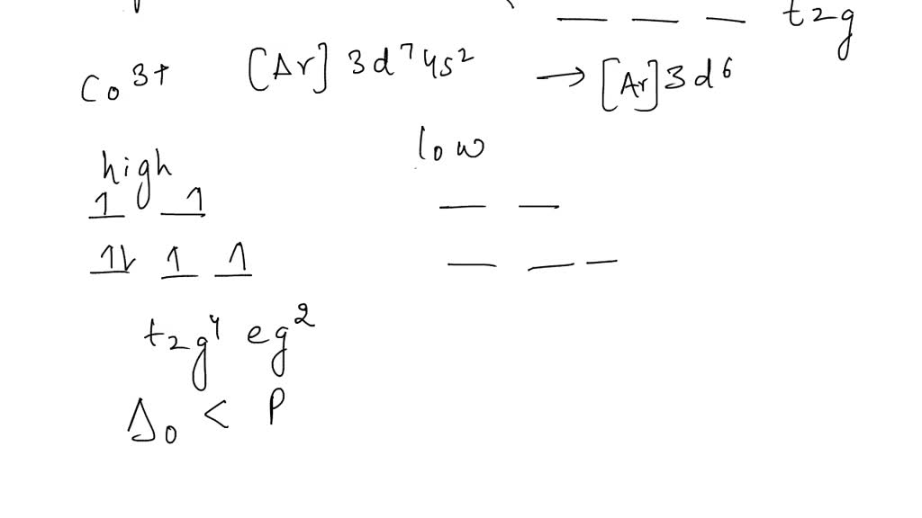 SOLVED: Explain the spectrochemical series of ligands in terms of ...