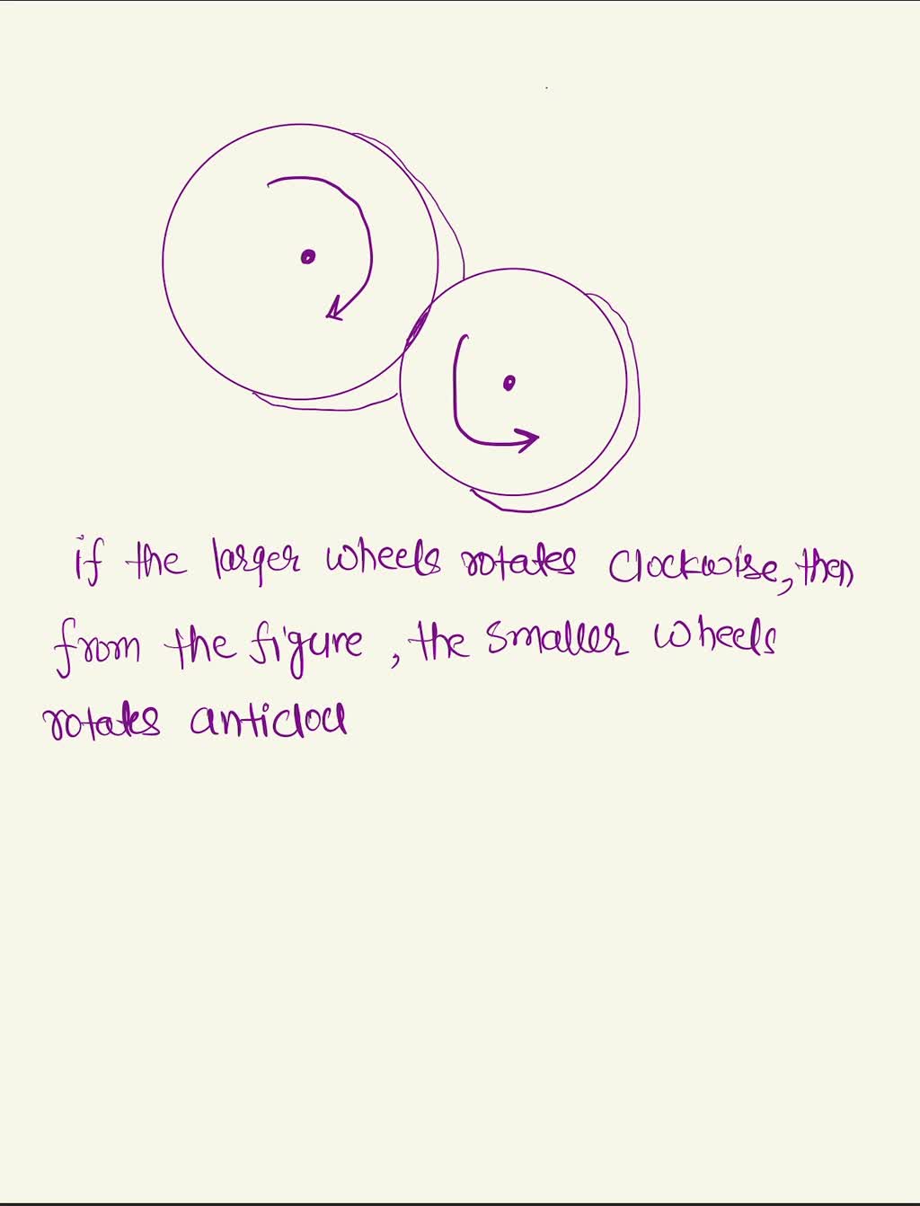 SOLVED: Part A If the larger wheel in (Figure 1) turns clockwise, is ...