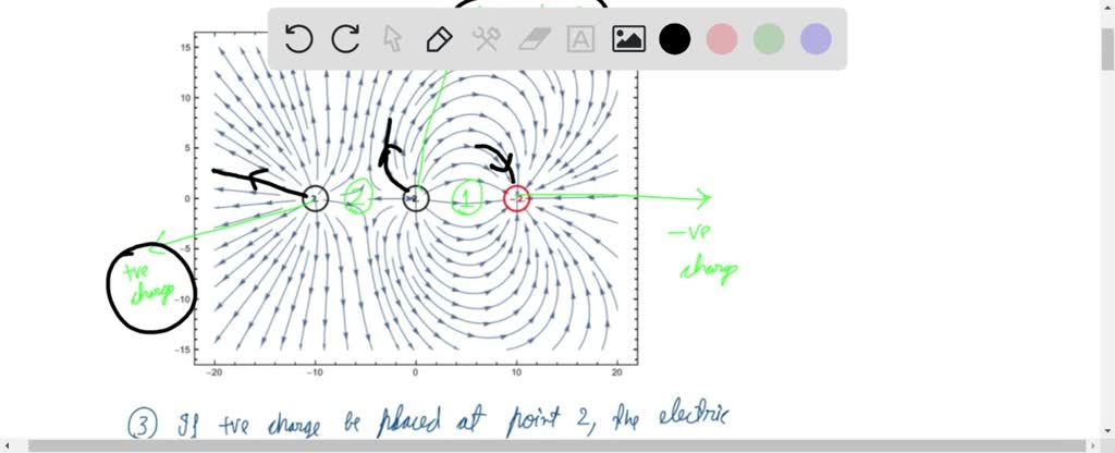SOLVED: Add positive and negative charges as shown in the diagram below ...