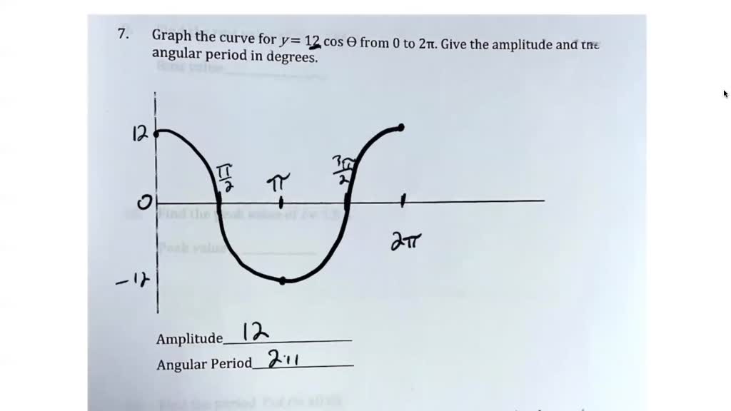 SOLVED: Graph the curve for y = 12 cos Î¸ from 0 to 2Ï€. Give the ...