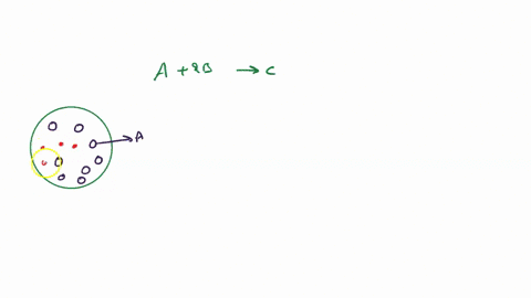 the molecules a and b react according to the following chemical equation a 2b c identify the ...