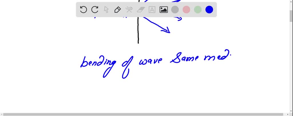 SOLVED: 'A wave hits an object as shown. Which kind of wave interaction is shown? absorption ...