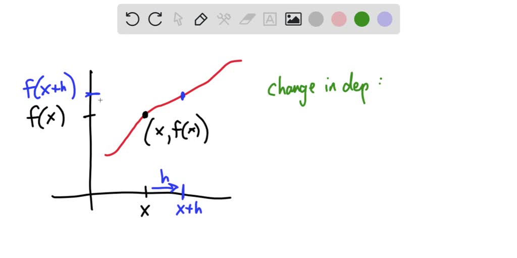 SOLVED: Given two points (x ,f(x)) and (x+h ,f(x+h), represent the ...