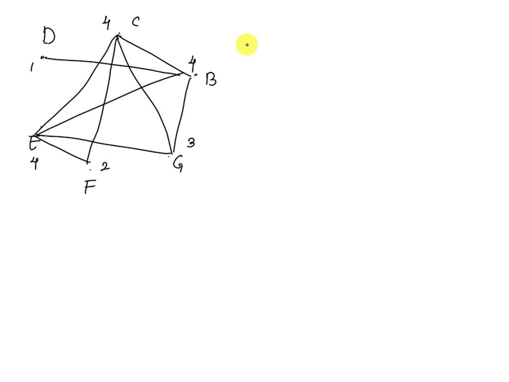 Solved Point Consider The Graph Given Above Add An Edge So The Resulting Graph Has An Euler