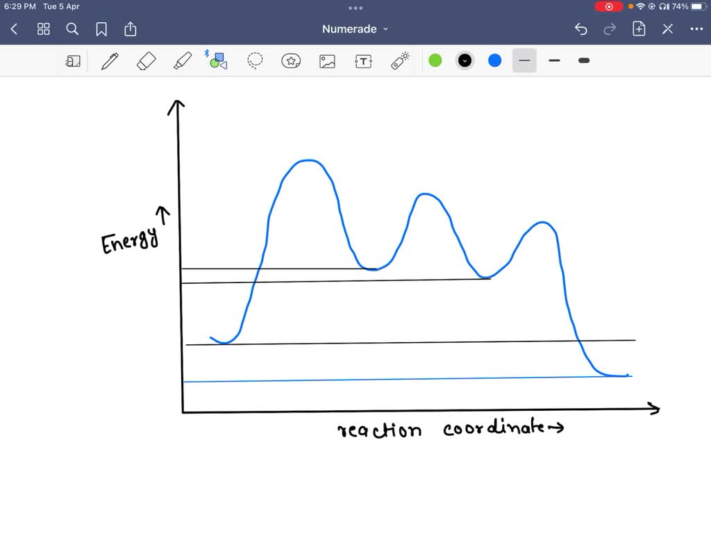 SOLVED: Which of the following energy diagrams hows the reaction with ... SOLVED: Which of the following energy diagrams hows the reaction with ...