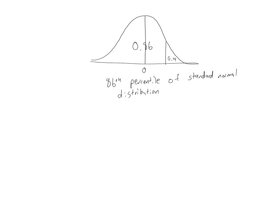 Solved Using The Z Table Find The Critical Value Or Values For An A014 Right Tailed Test 1995
