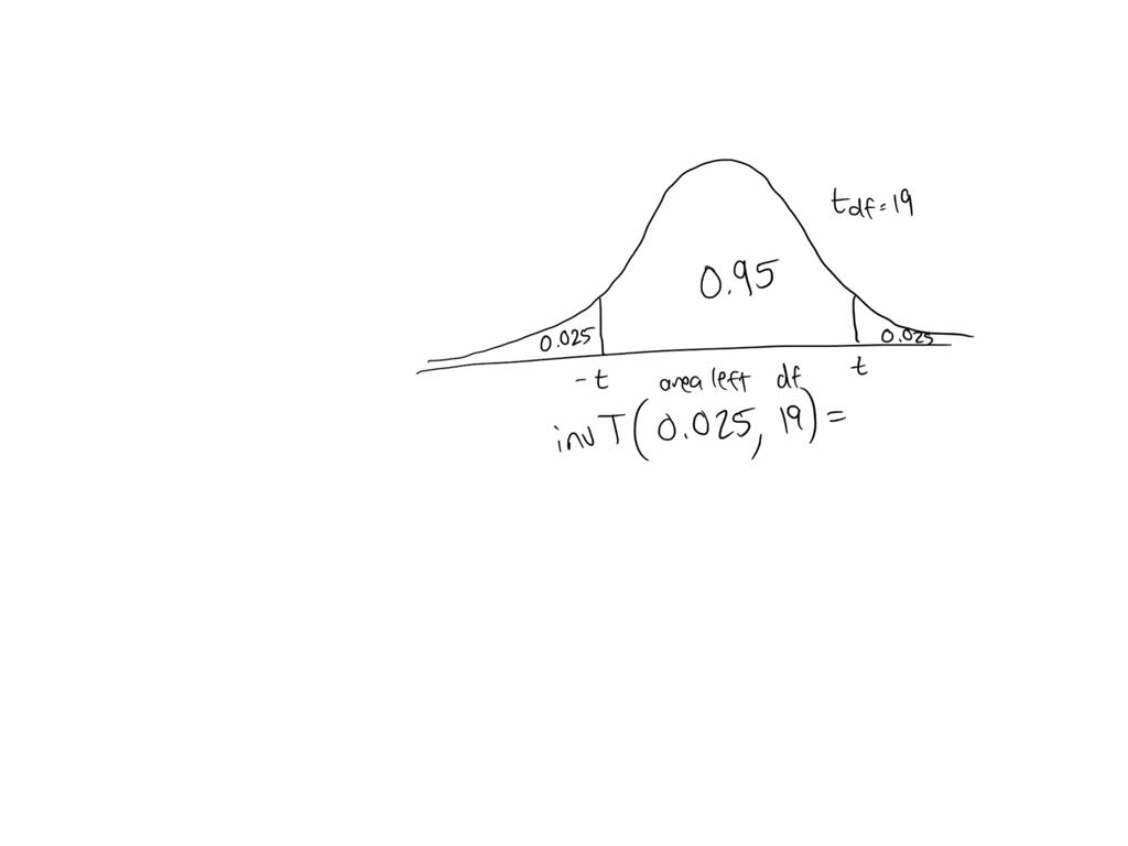 SOLVED: Suppose I had a sample of 20 observations. What is the critical ...