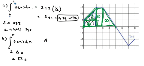 SOLVED: 'The areas of the regions bounded by the graph of the function ...