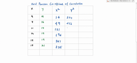 SOLVED: Calculate Karl Pearson's coefficient of correlation between the following data. Take 20 ...