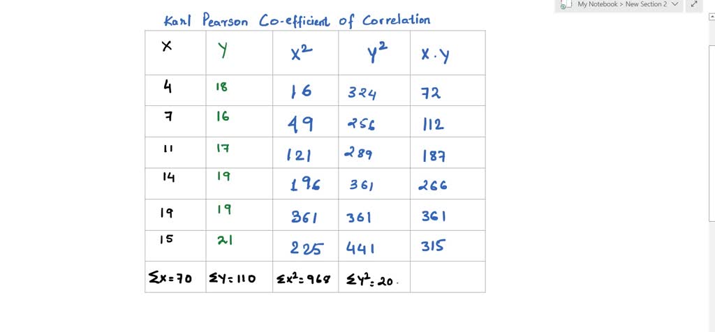 Example 5: Calculate the Karl Pearson coefficient of correlation for ... Example 5: Calculate the Karl Pearson coefficient of correlation for ...