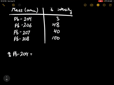 Use the mass spectrum of lead shown here to estimate the atomic mass of ...