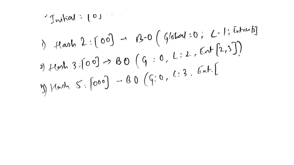 Solved You Are Given A Hash Table Of 5 Buckets Each Of Size 2 Using The First Bucket Hash
