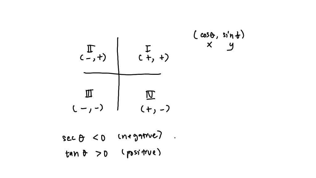 SOLVED: Given tan theta = (-7/3) and sin theta