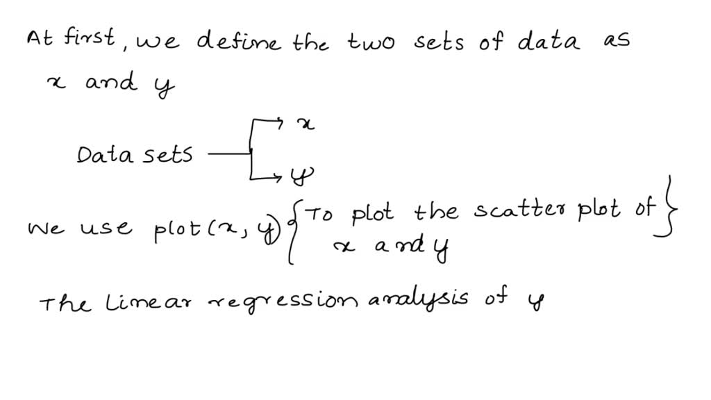 Solved Which Ggplot Plot Element Is Best Suited To Visualize The Simulated Values Of A Discrete