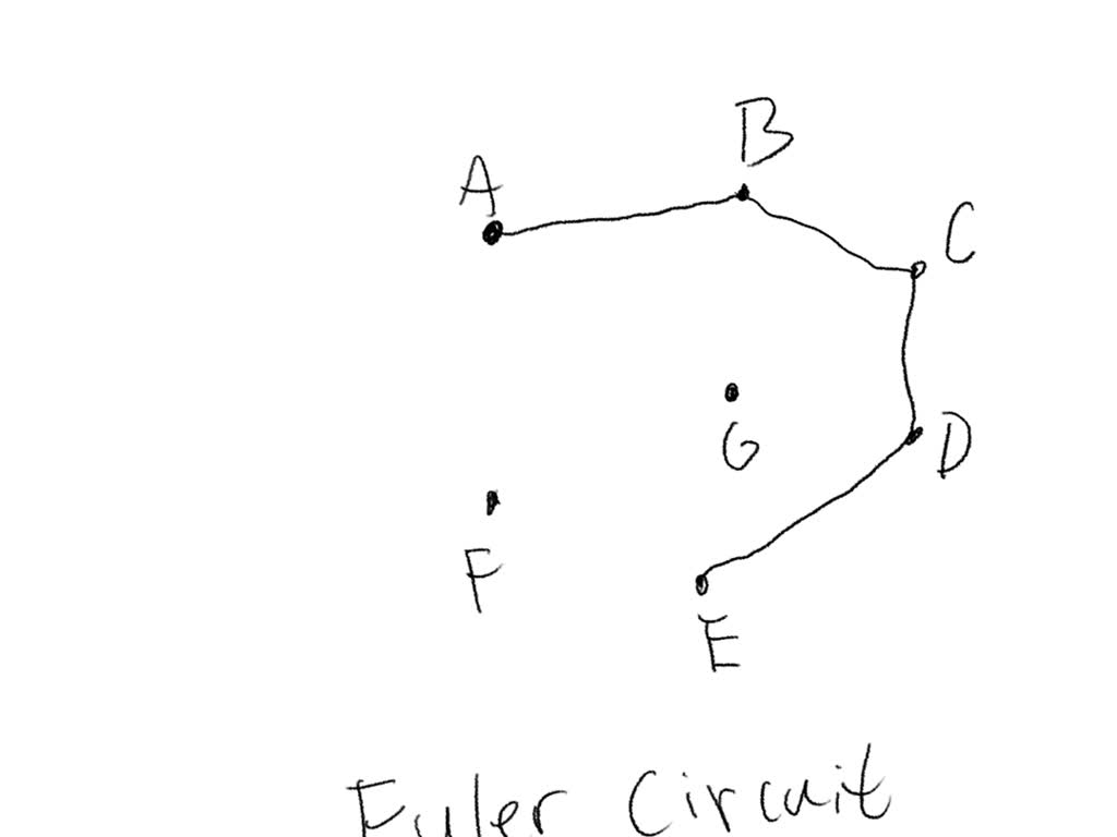 Solved Verify The Eulers Formula For The Following Graph Decide Whether The Following Graph