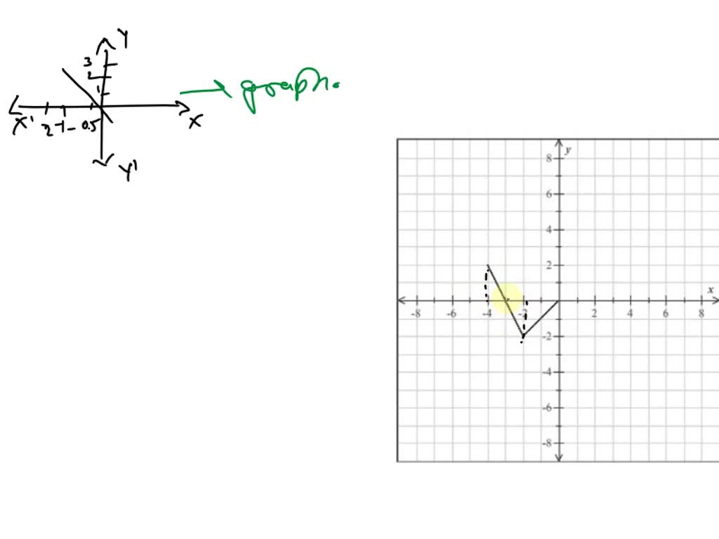 SOLVED: (a) The graph of y=f(x) is shown. Graph: y=f(x). (b) The graph of y=g(x) is shown. Graph ...