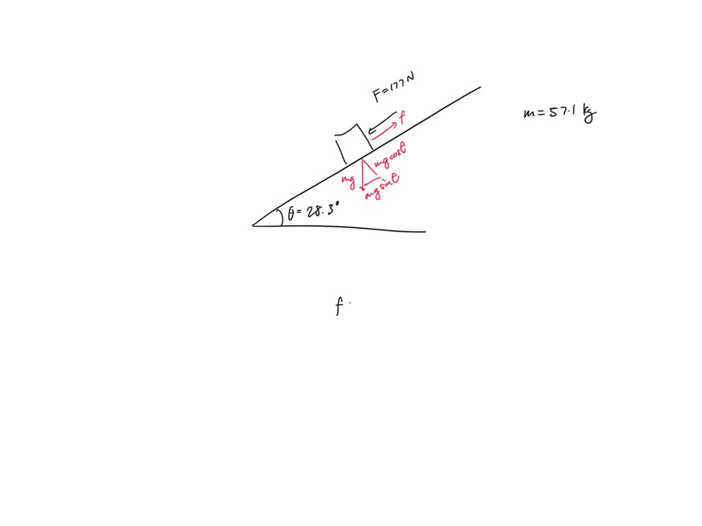 SOLVED: A block of mass 57.1 kg rests on a slope with an angle of ...