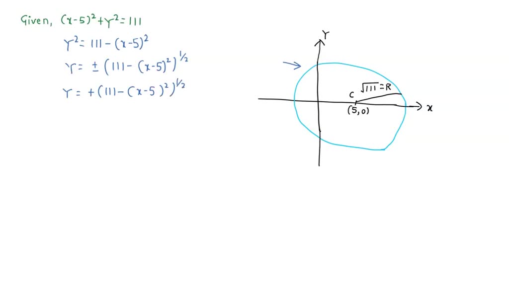 SOLVED: Find an expression for the function f(x) whose graph is given ...