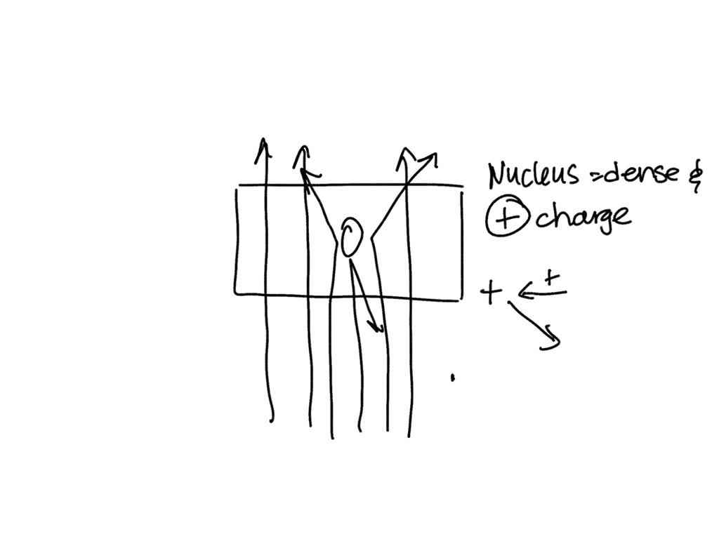 SOLVED: how was it shown that an atom has a lot of empty space within it