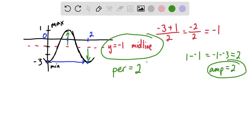 SOLVED: State the amplitude, period; midline and an equation involving ...