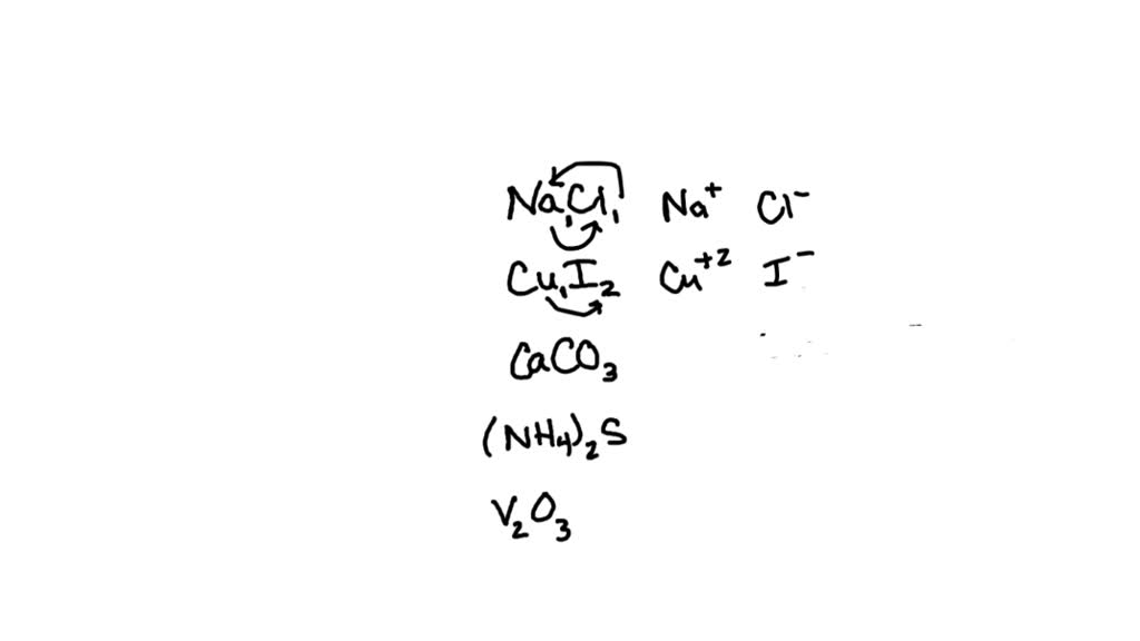 Solved Complete The Table Below By Writing The Symbols For The Cation And Anion That Make Up