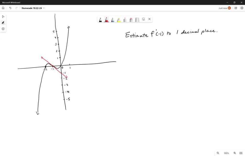 SOLVED: Use the graph of f(z) above to estimate the value of f' ( 1) to one decimal place: f'(-1)