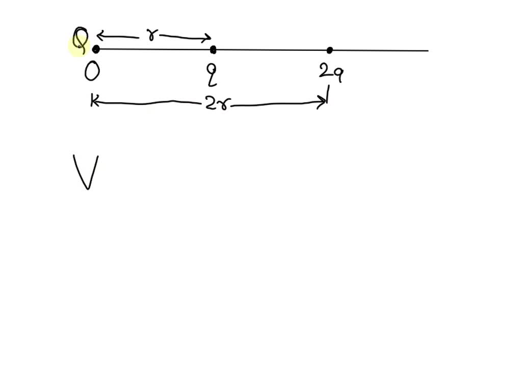 solved-a-small-positive-charge-q-is-released-from-rest-distance-r