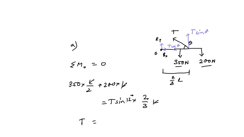 SOLVED: 42. Assume a person bends forward to lift a load "with his back ...