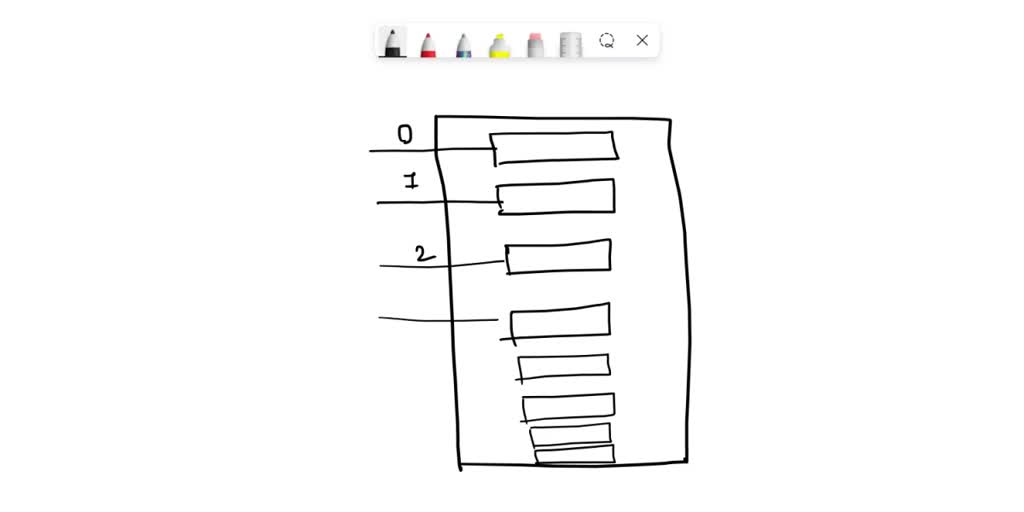SOLVED: Question: Q) Interface an 8086 Microprocessor with Total Memory ... SOLVED: Question: Q) Interface an 8086 Microprocessor with Total Memory ...