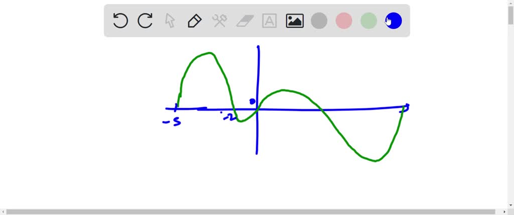 Solved Objective 110 Could The Function In Bottom Plot Be The Derivative Of The Function In