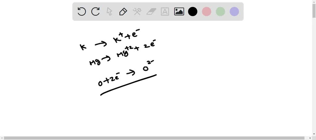 SOLVED: Draw the Lewis structure of Ne, C, and K? Do anions gain or ...