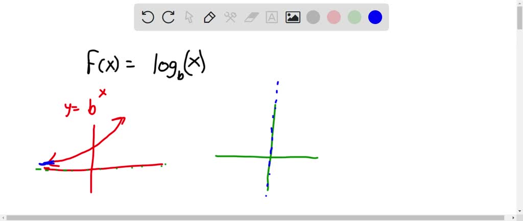 SOLVED: Explain the domain restrictions for the general logarithmic ...
