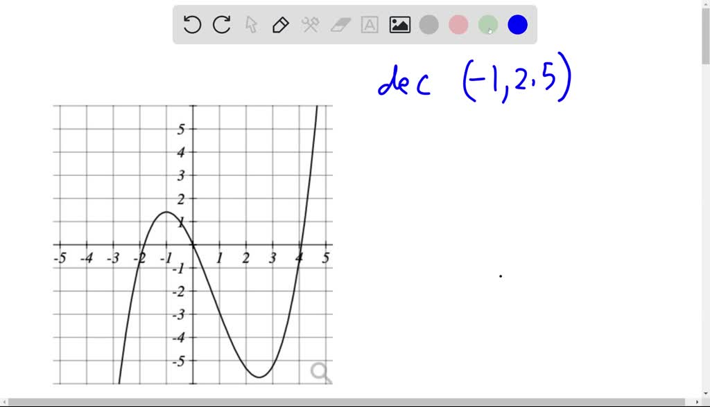 SOLVED: The function graphed above is decreasing on the interval SOLVED: The function graphed above is decreasing on the interval