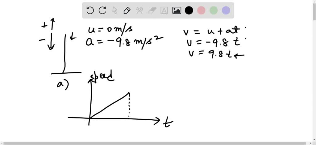 SOLVED: (II) An object starts from rest and falls under the influence ...