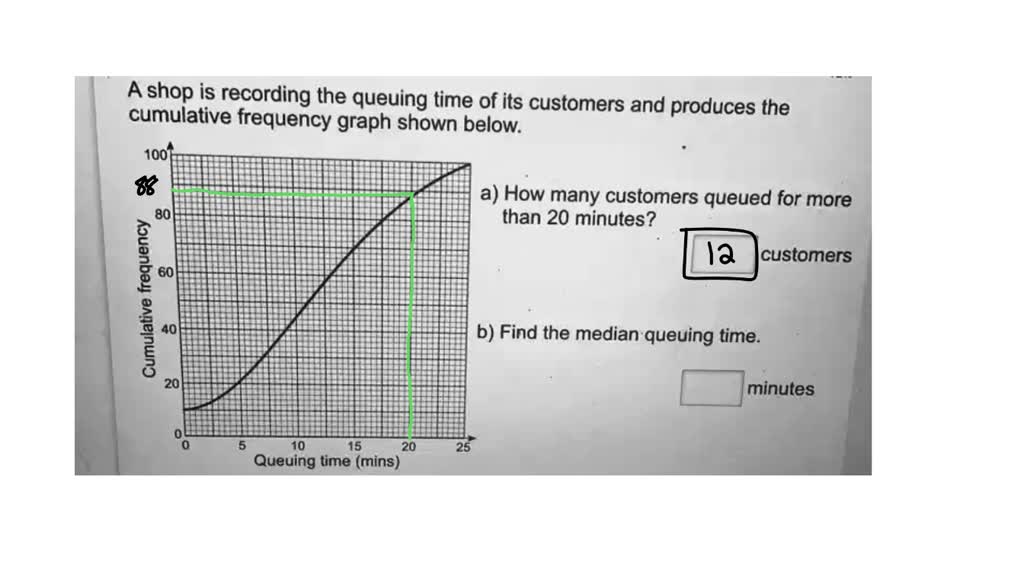 SOLVED: A shop is recording the queuing time of its customers and ...
